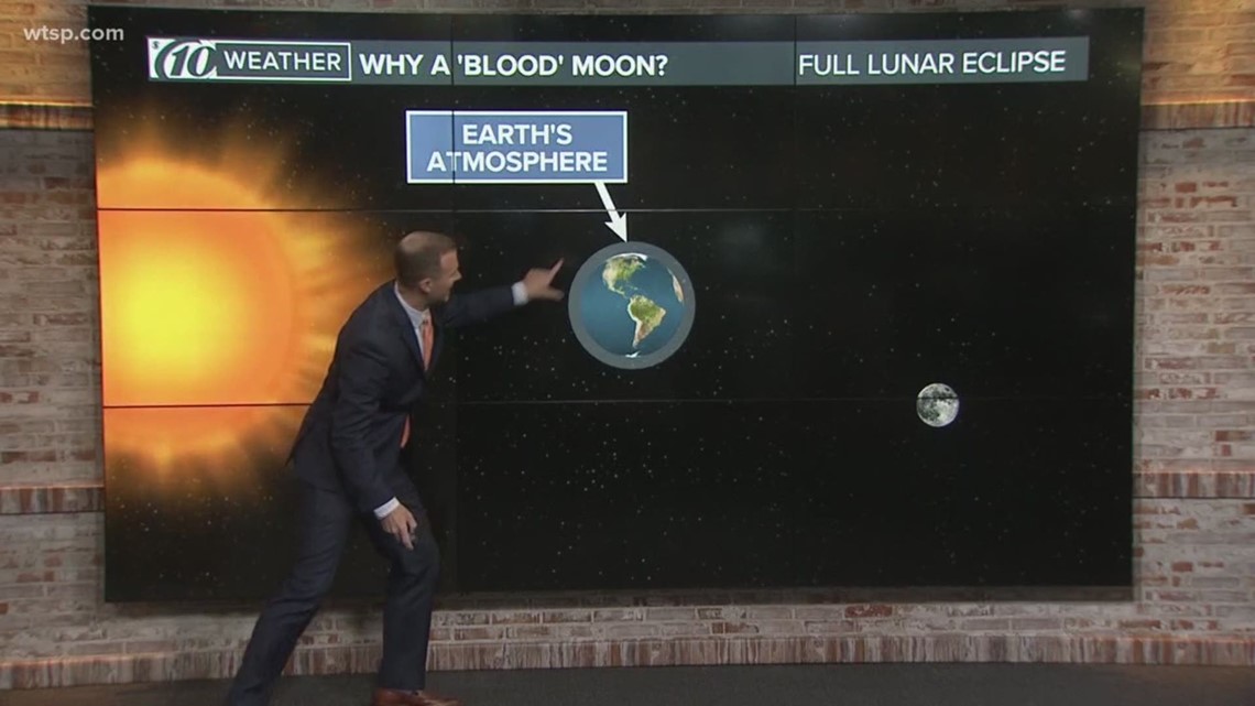 Why does the moon turn red in a total lunar eclipse? | wltx.com