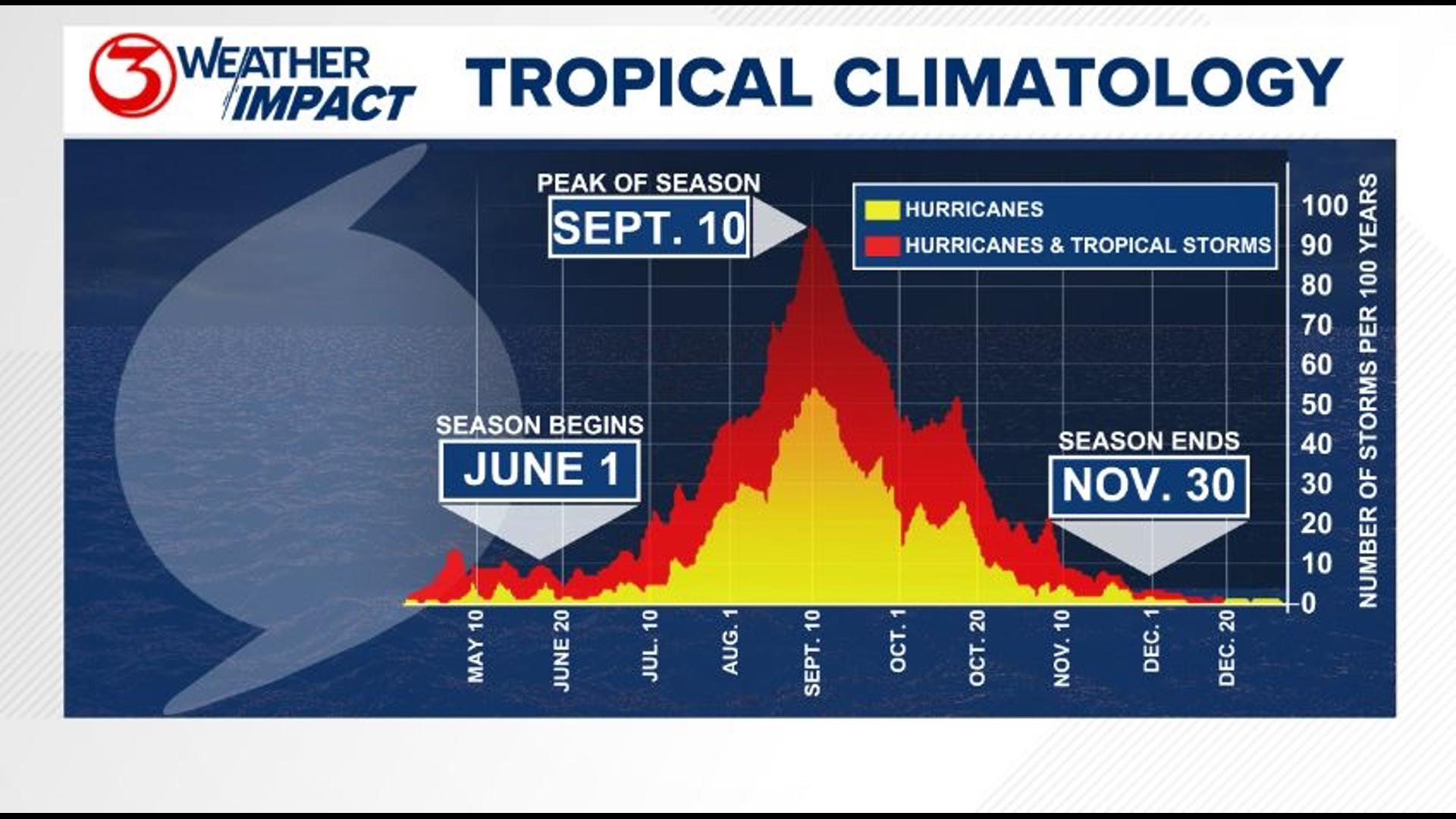 Hurricane Beryl forecast cone shifts | wltx.com