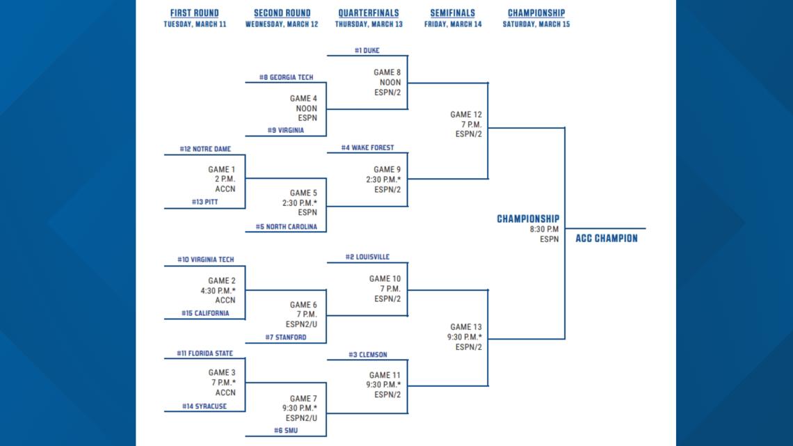2025 ACC men's basketball tournament: Bracket, schedule, storylines ...