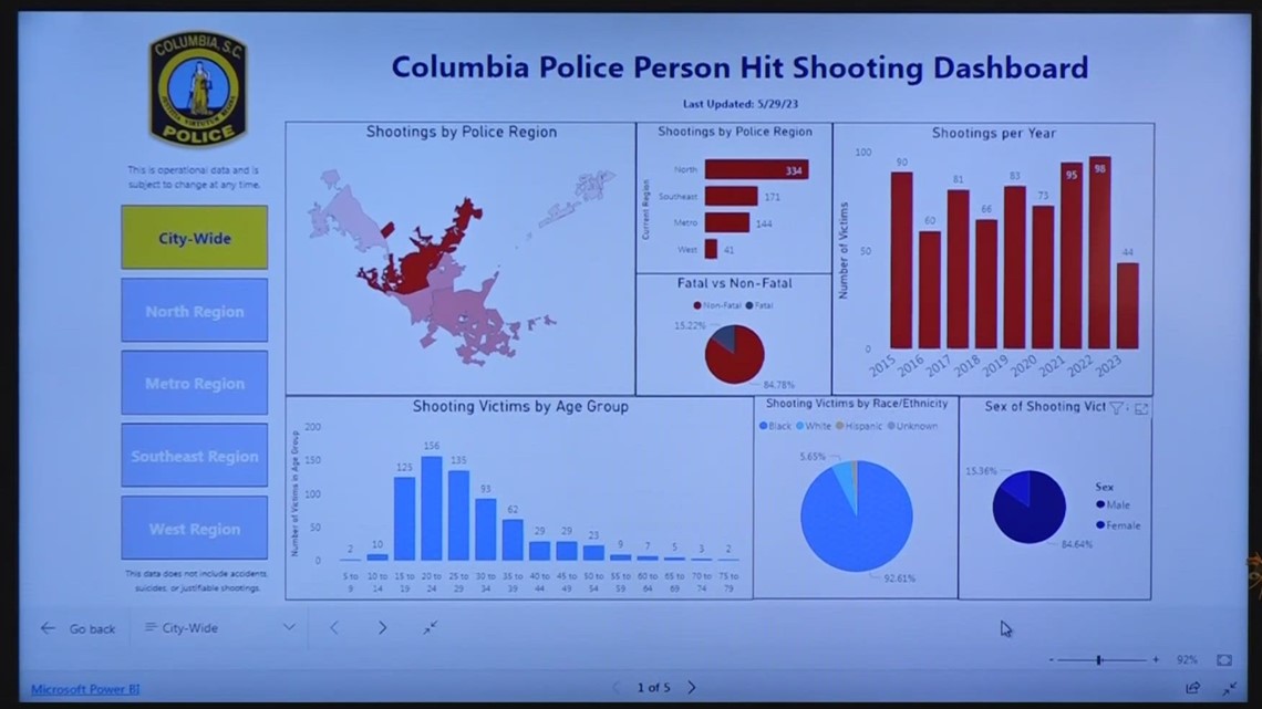 Columbia Police launches public safety dashboard for shootings | wltx.com