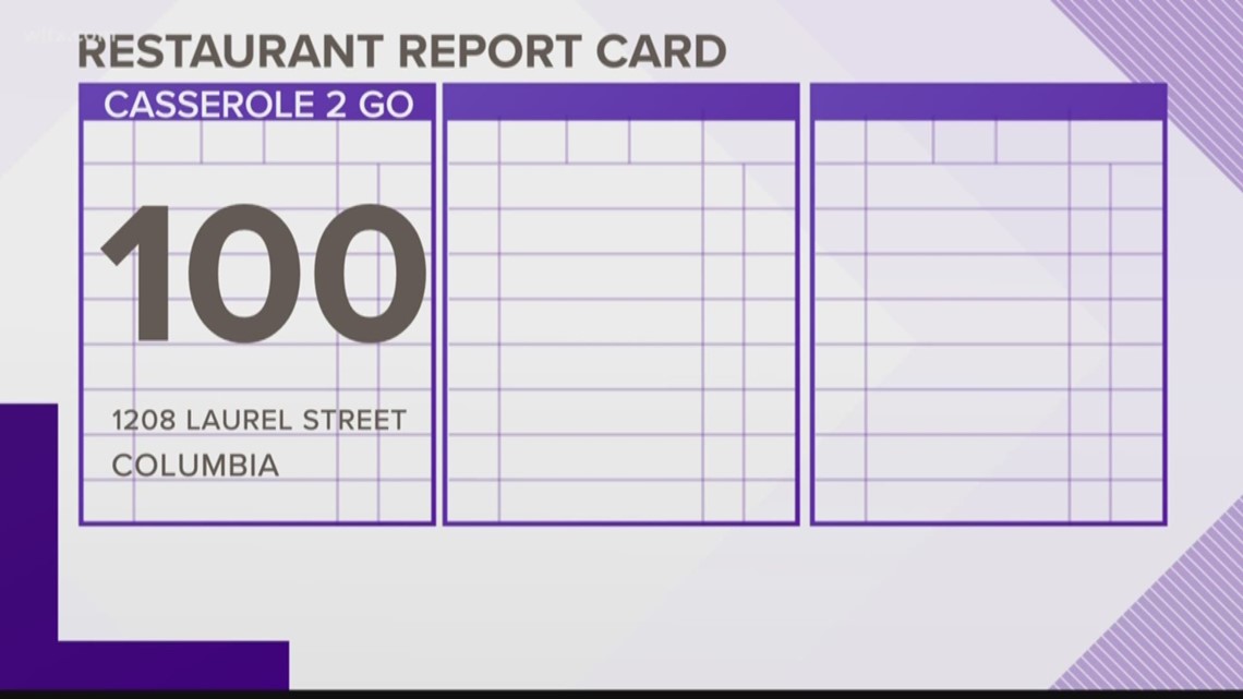 Restaurant Report card January 10 2019 | wltx.com