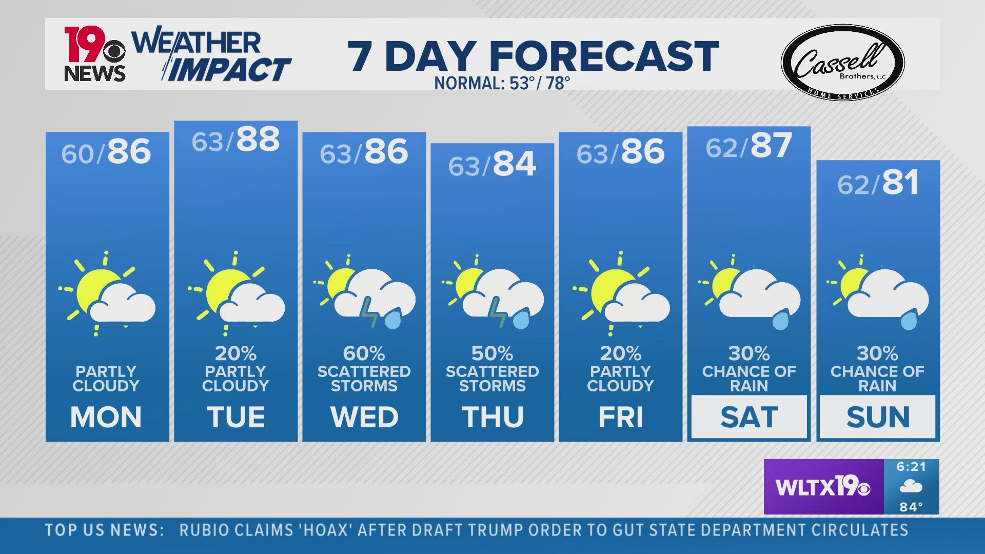 Storms possible mid-week | wltx.com