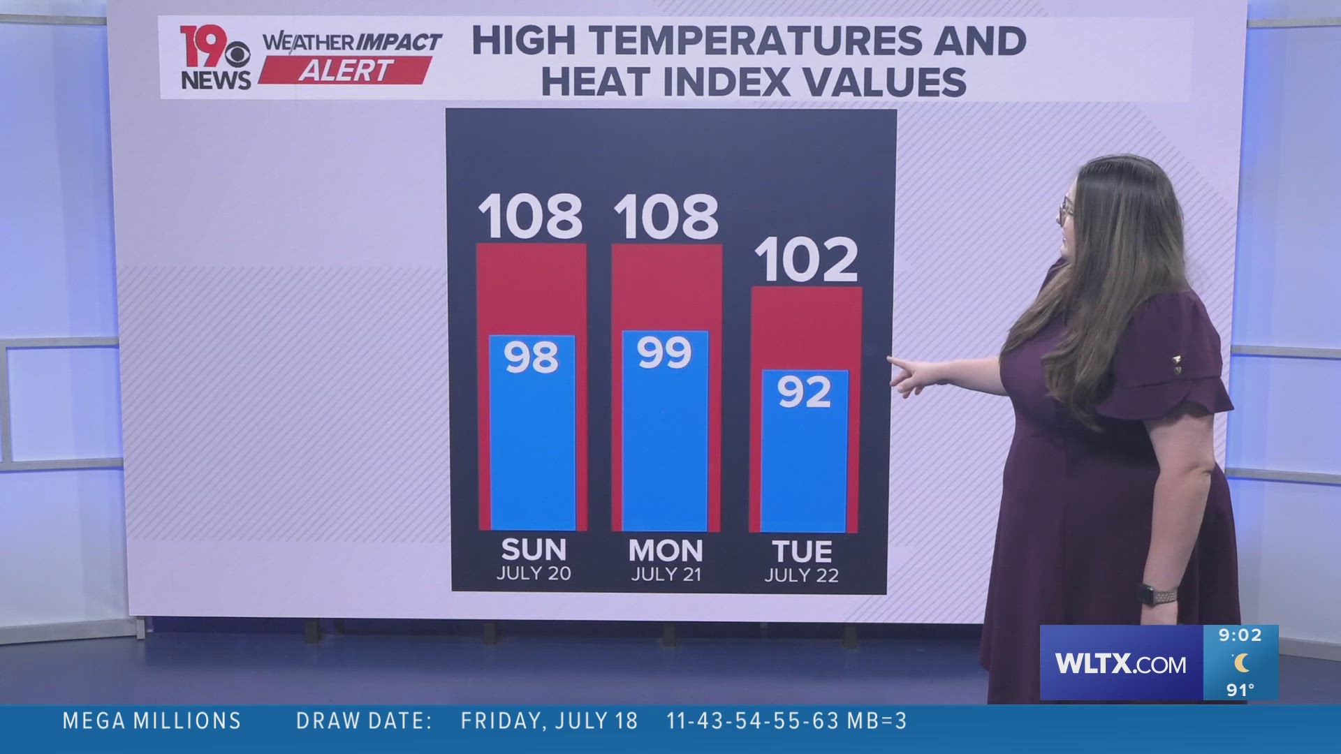 Weather Impact Alert: Dangerous heat expected in the Midlands | wltx.com