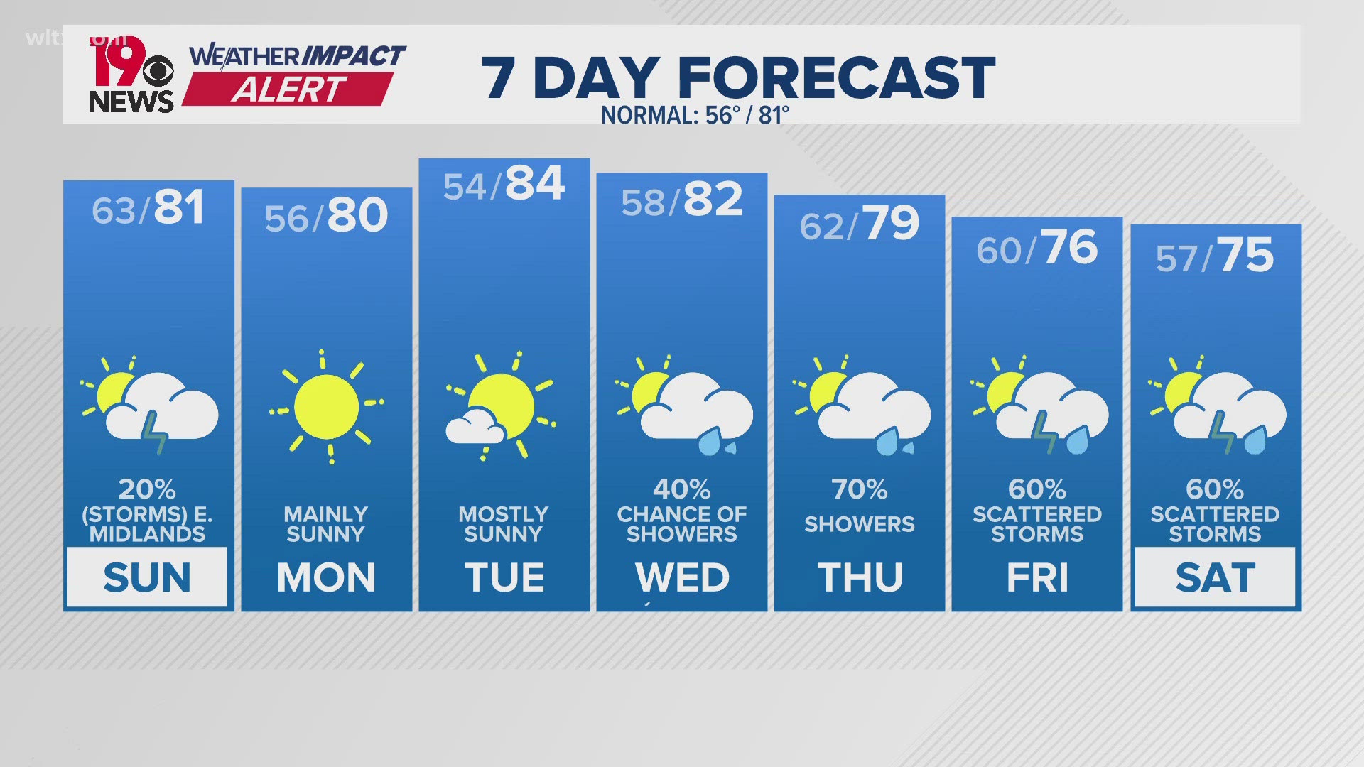 Columbia Weather Radar | Columbia, South Carolina | wltx.com