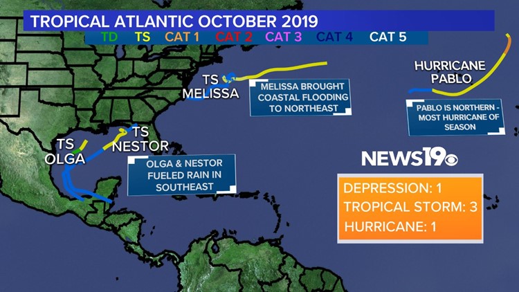 October Atlantic Hurricane Season Review | wltx.com