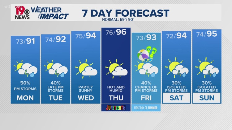 10-Day and Hourly Weather Forecast | Columbia, South Carolina | wltx.com