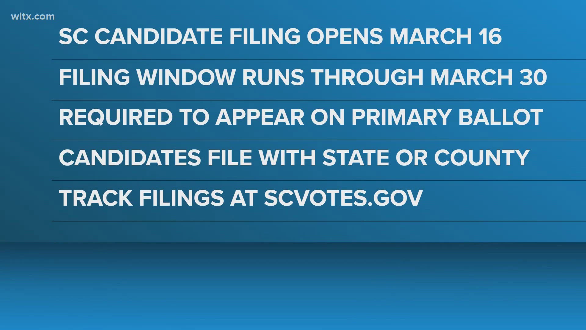 Filing for statewide primaries in South Carolina begins Monday, March ...
