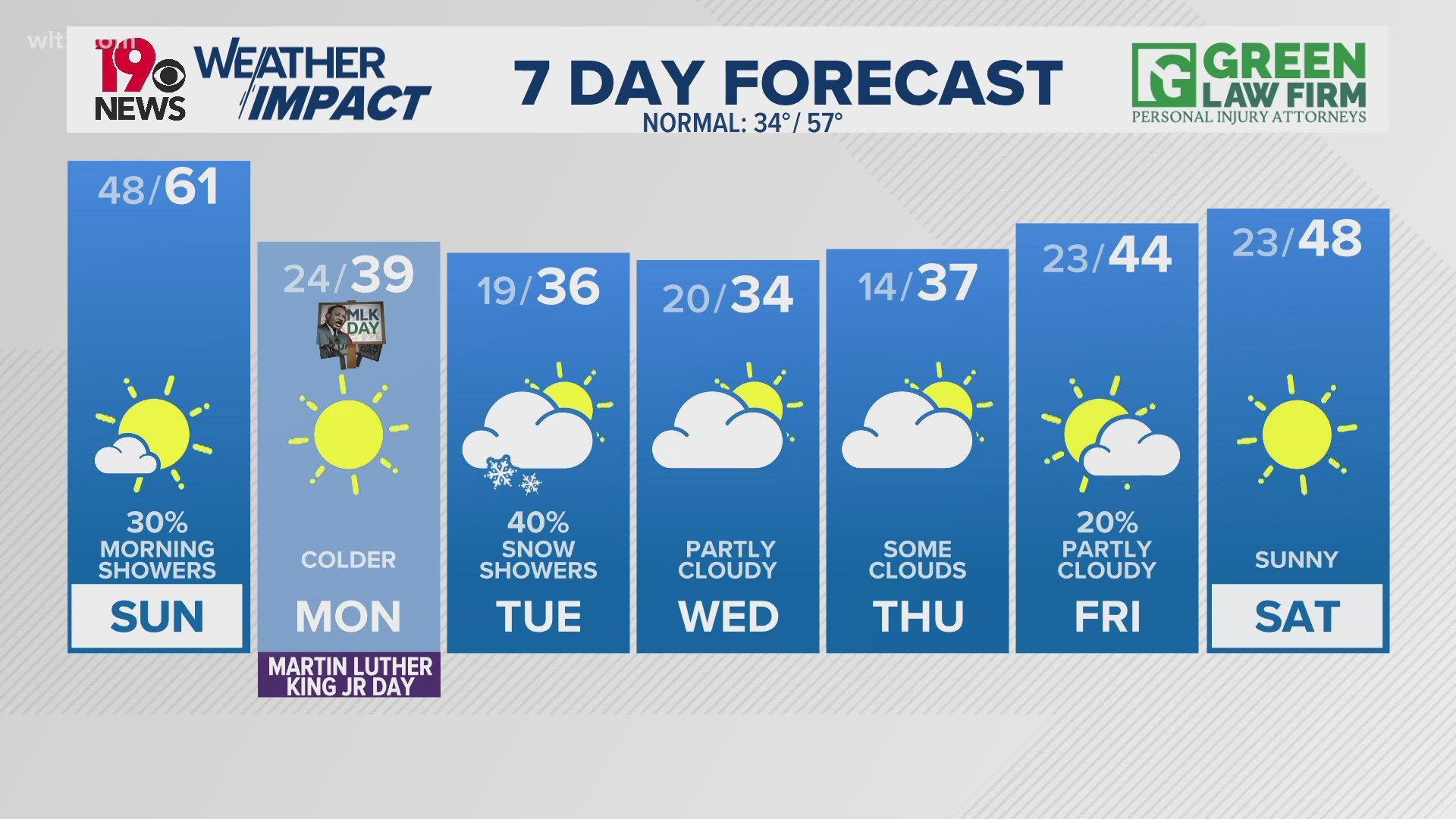 Cold temperatures on the way | wltx.com