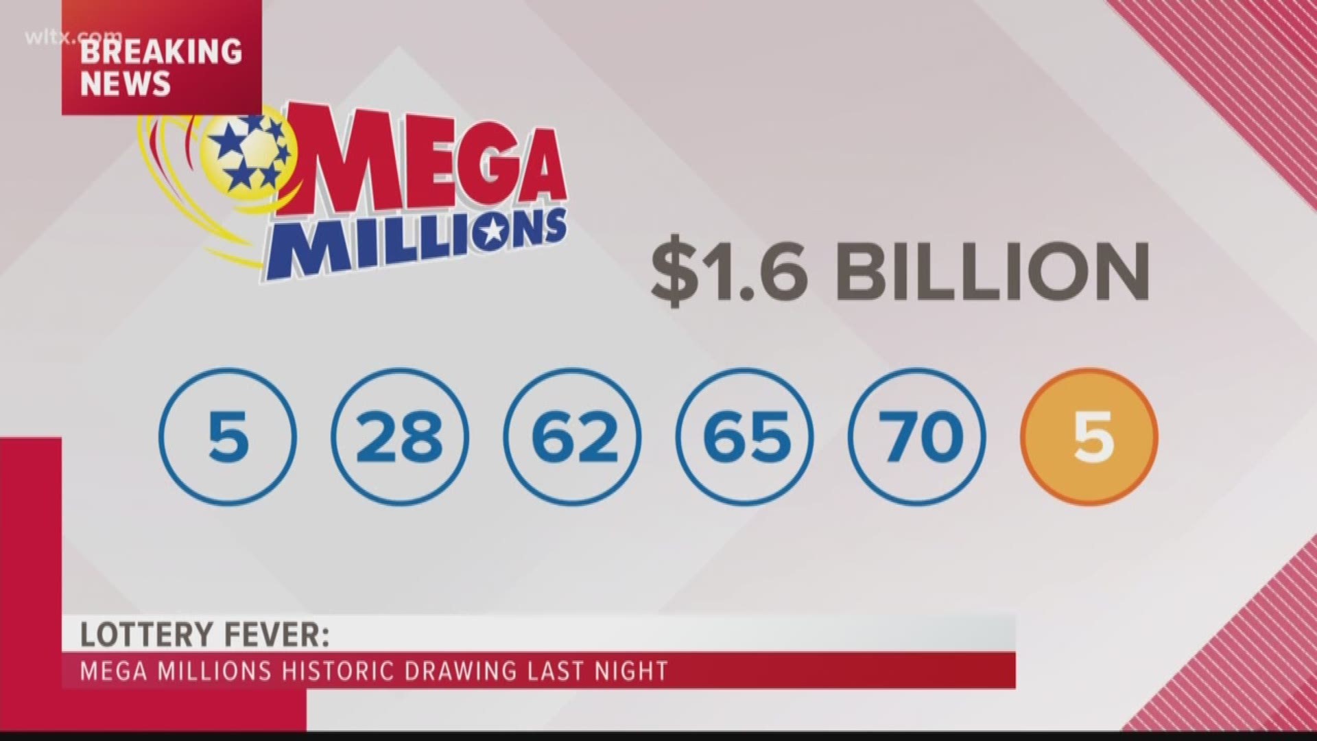 Winning Mega Millions Ticket Sold in SC | wltx.com
