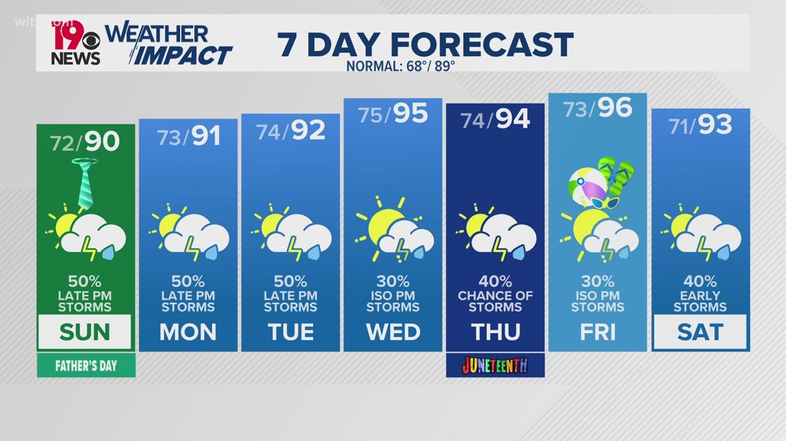Sumter Street Squad Local News | Sumter, South Carolina | wltx.com