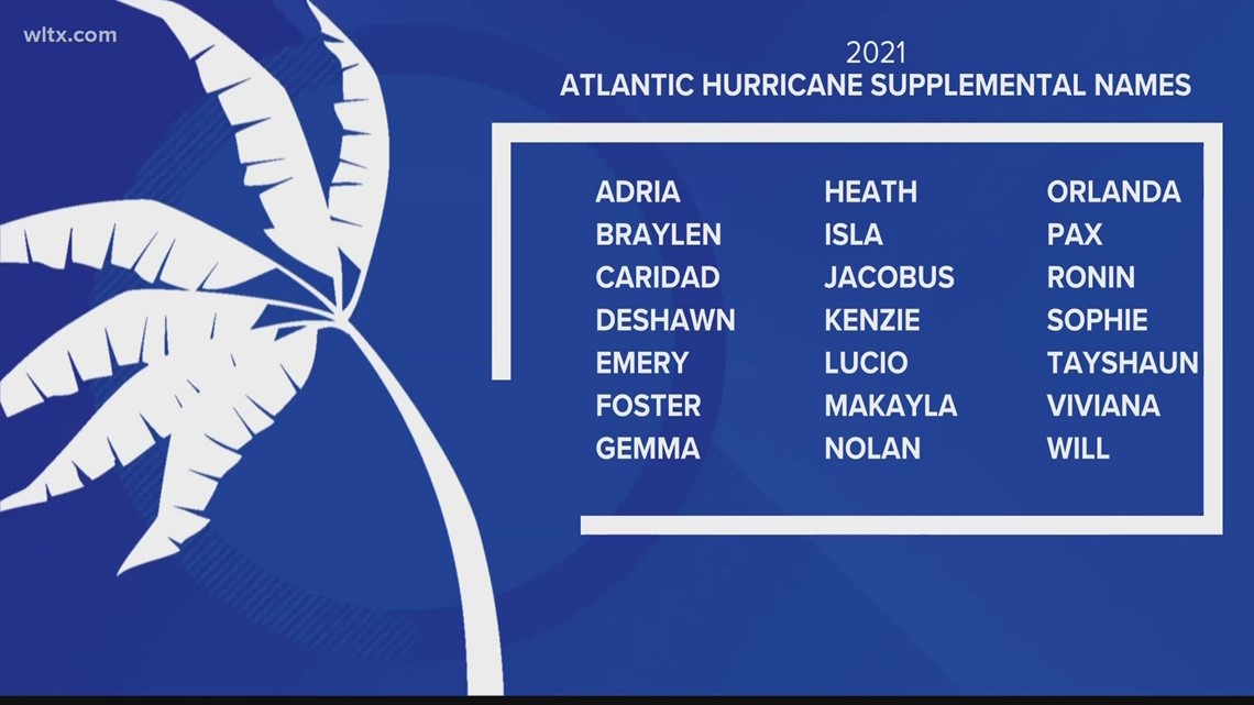 What happens when all the hurricane names are taken for the year ...