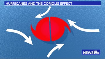 Why do hurricanes spin? | wltx.com