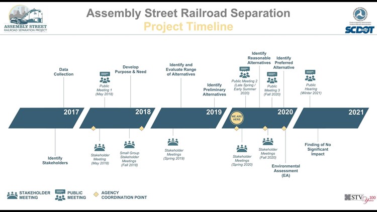 Public comment window open for Assembly St railroad project | wltx.com