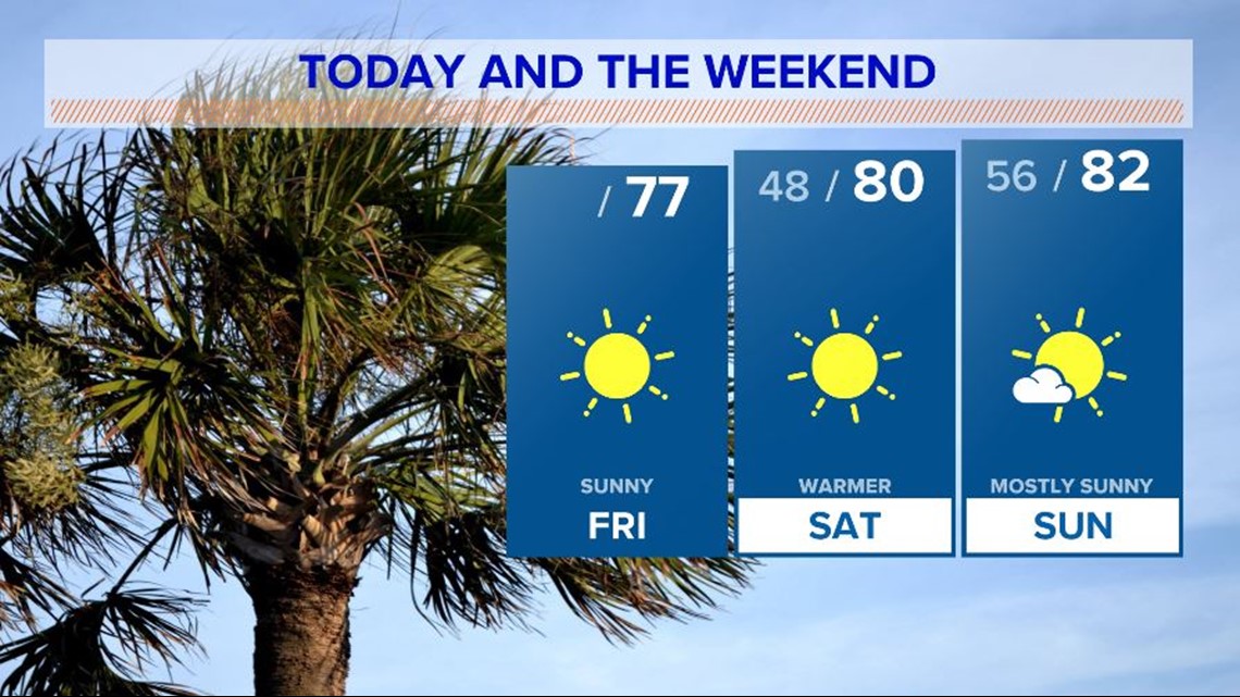 Mild, Sunny Friday | wltx.com