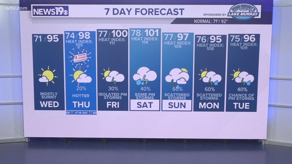 Columbia Weather on WLTX in Columbia | wltx.com