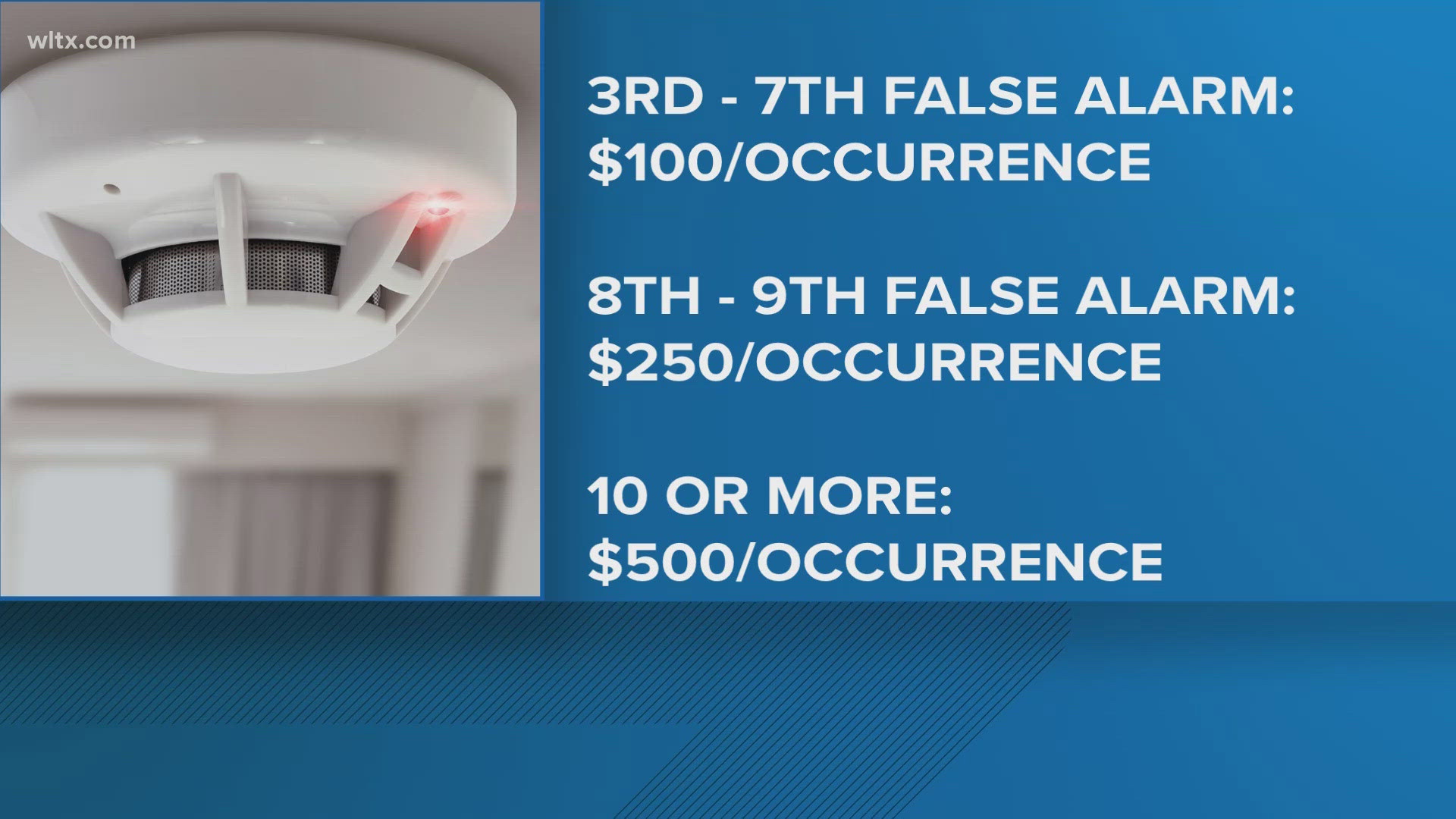 Columbia Police Cracking Down On False Alarm Ordinance