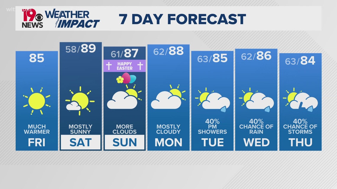 About WLTX in Columbia | WLTX.com | wltx.com