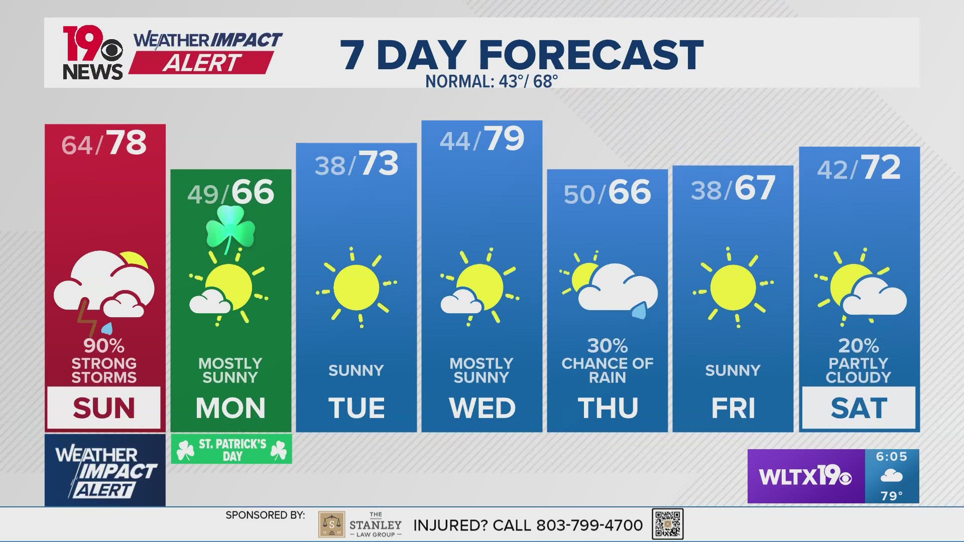 Severe storms, high winds, and flash flooding possible in the Midlands ...