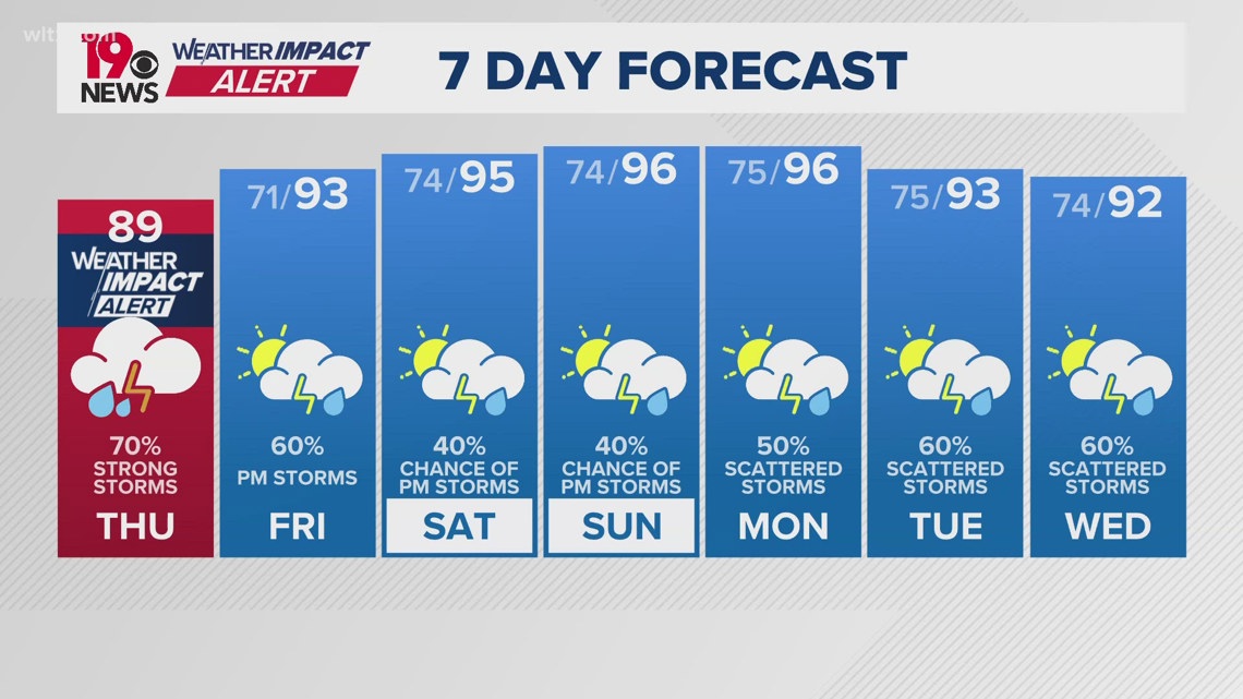 Columbia Weather | Columbia, South Carolina | wltx.com