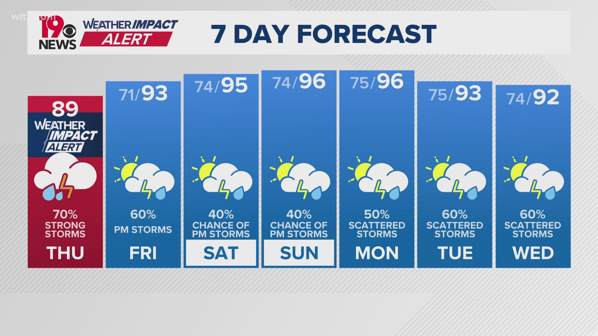 Columbia Weather | Columbia, South Carolina | wltx.com