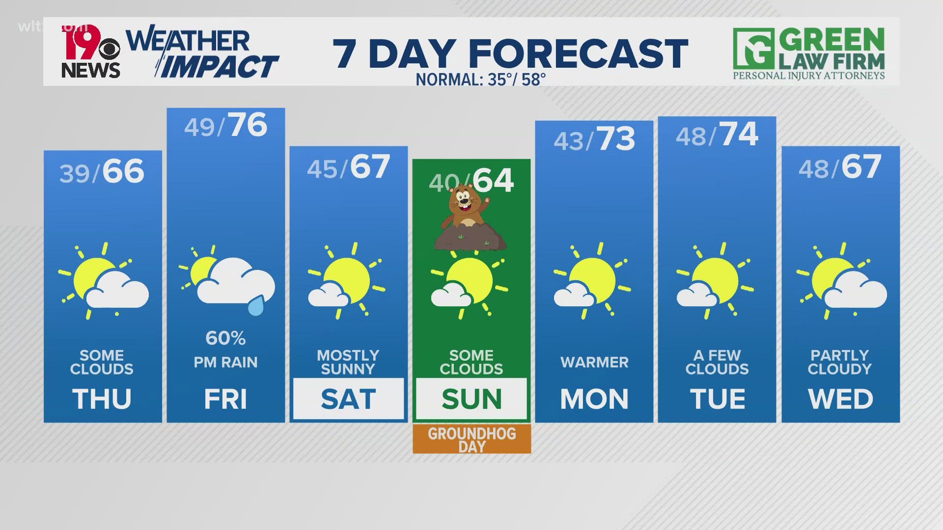 A chance of rain Friday night | wltx.com