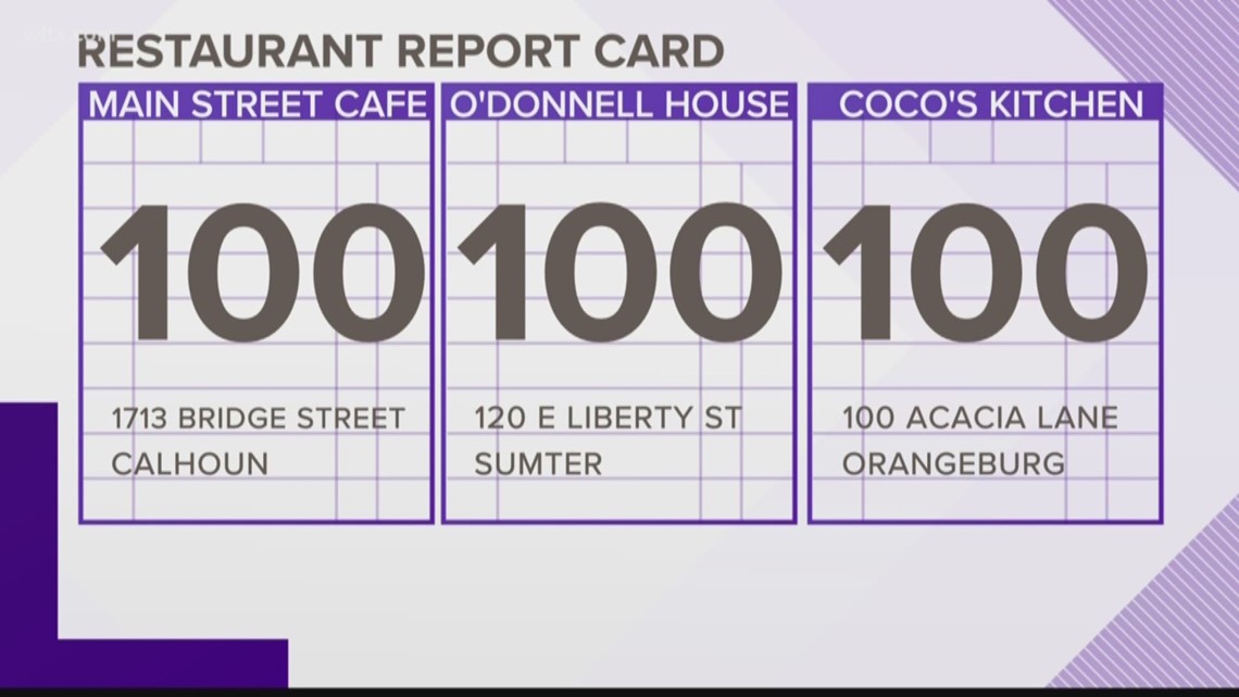 Restaurant Report Card December 6 2018 | wltx.com