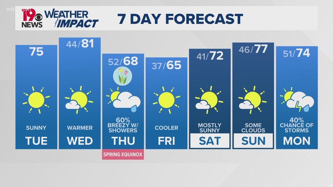 Wynter Straw identified as woman killed in Mallet Hill Road kiill ...