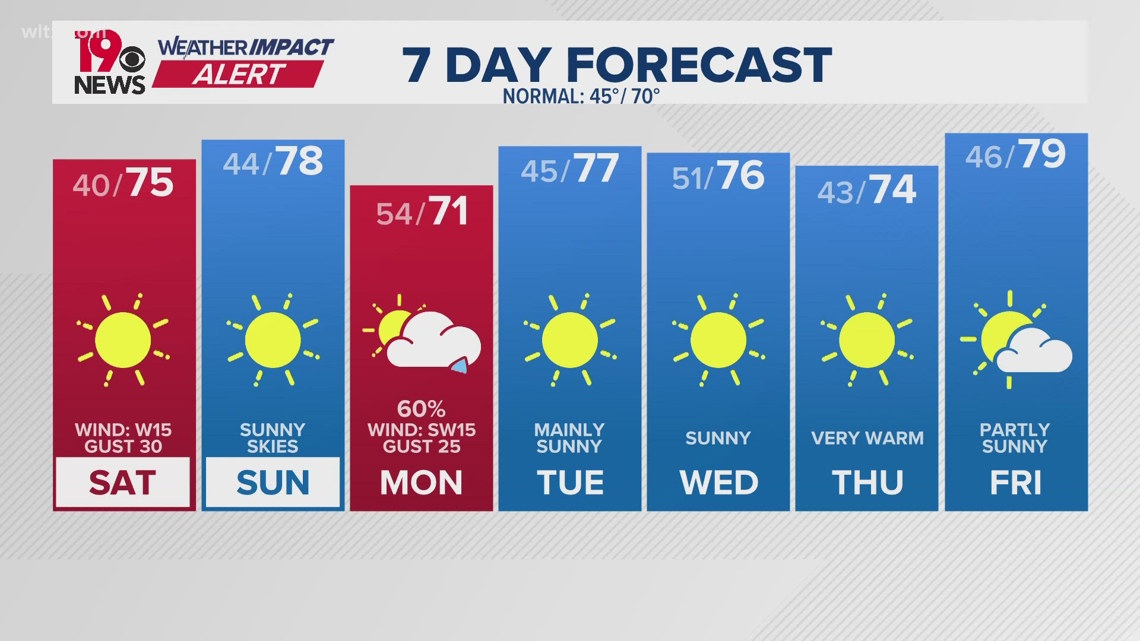 Wynter Straw identified as woman killed in Mallet Hill Road kiill ...