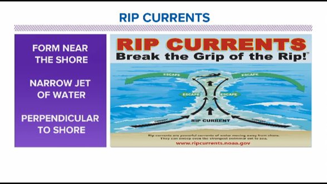 Rip Currents: How to Stay Safe at the Beach | wltx.com