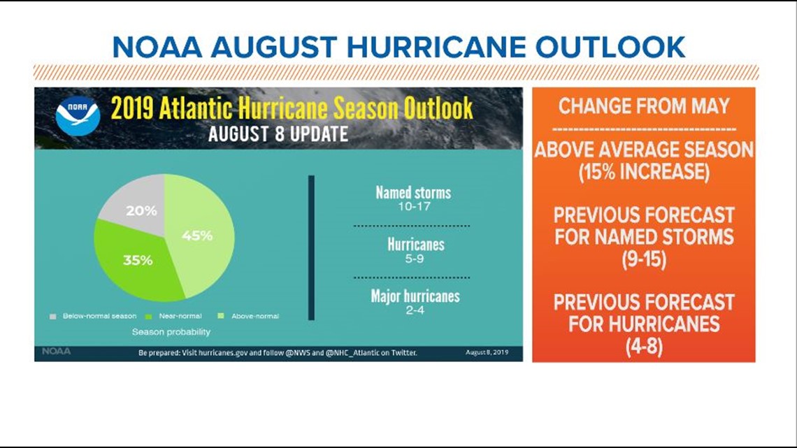 2019 Atlantic Hurricane Season (So Far) | wltx.com
