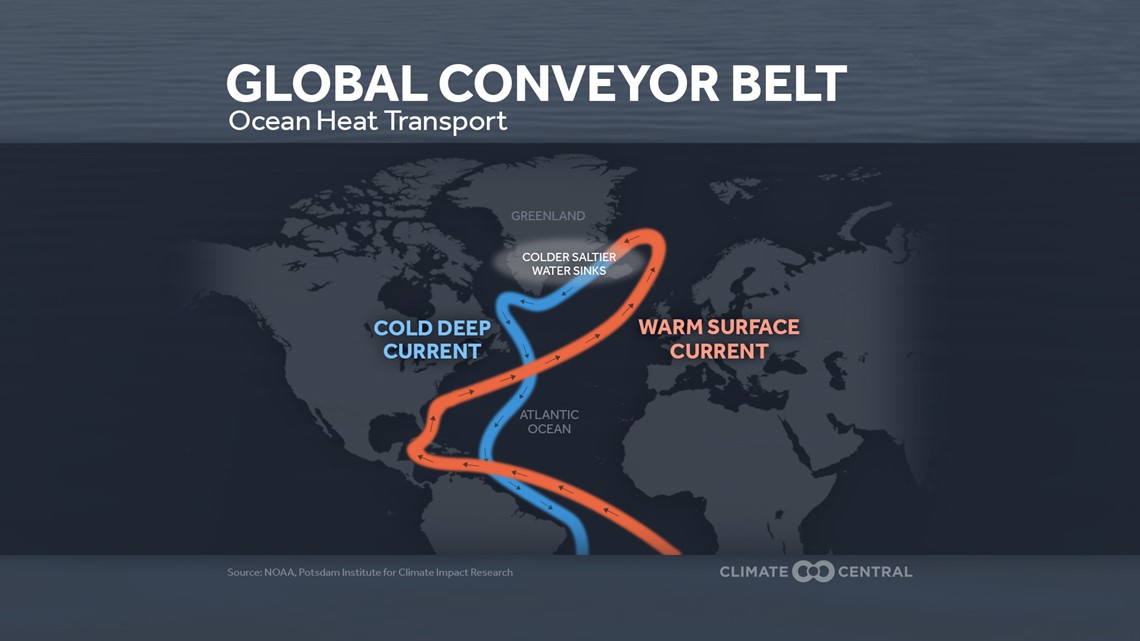 Ocean Currents, That Distribute Heat and Energy, Slowing Down | wltx.com