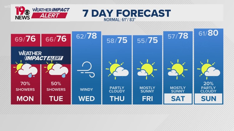 10-Day and Hourly Weather Forecast | Columbia, South Carolina | wltx.com