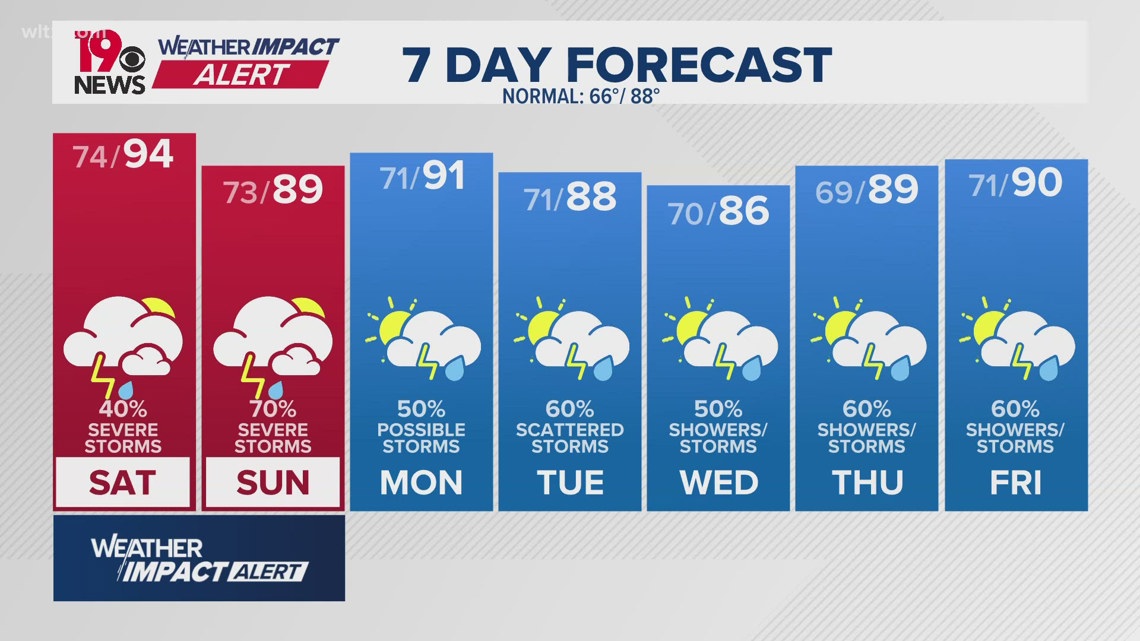 South Carolina Gamecocks 2025 football schedule released | wltx.com