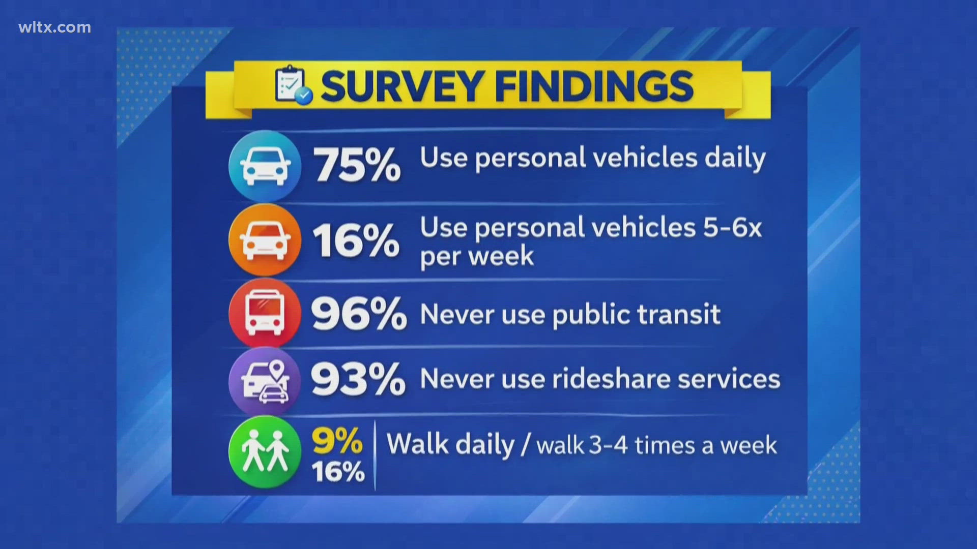 Driver killed in head-on crash in Lexington County identified | wltx.com