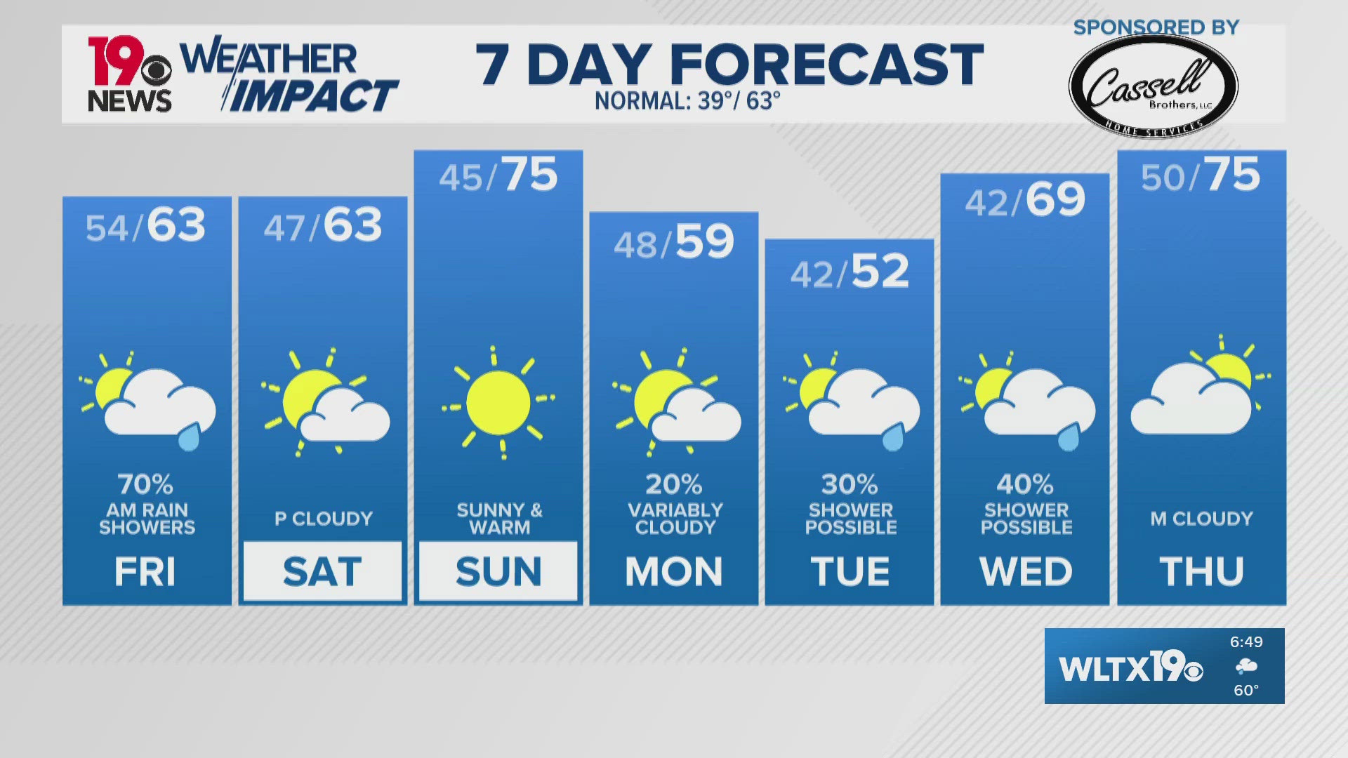 Heavy rainfall continues overnight before a dry weekend | wltx.com