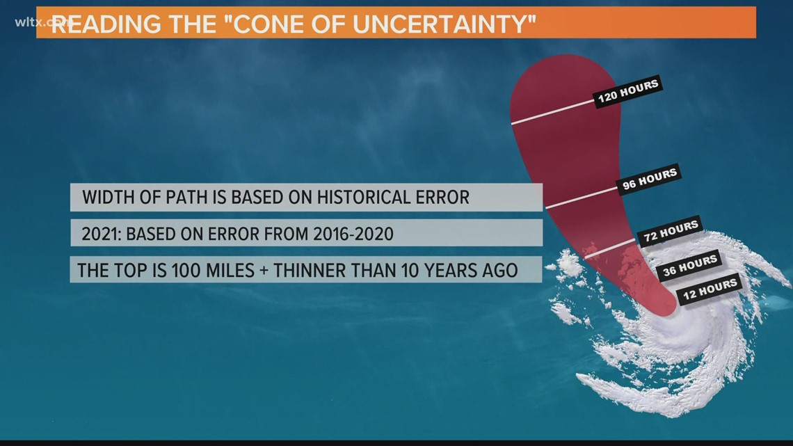 Understanding the 'cone of uncertainty' | wltx.com