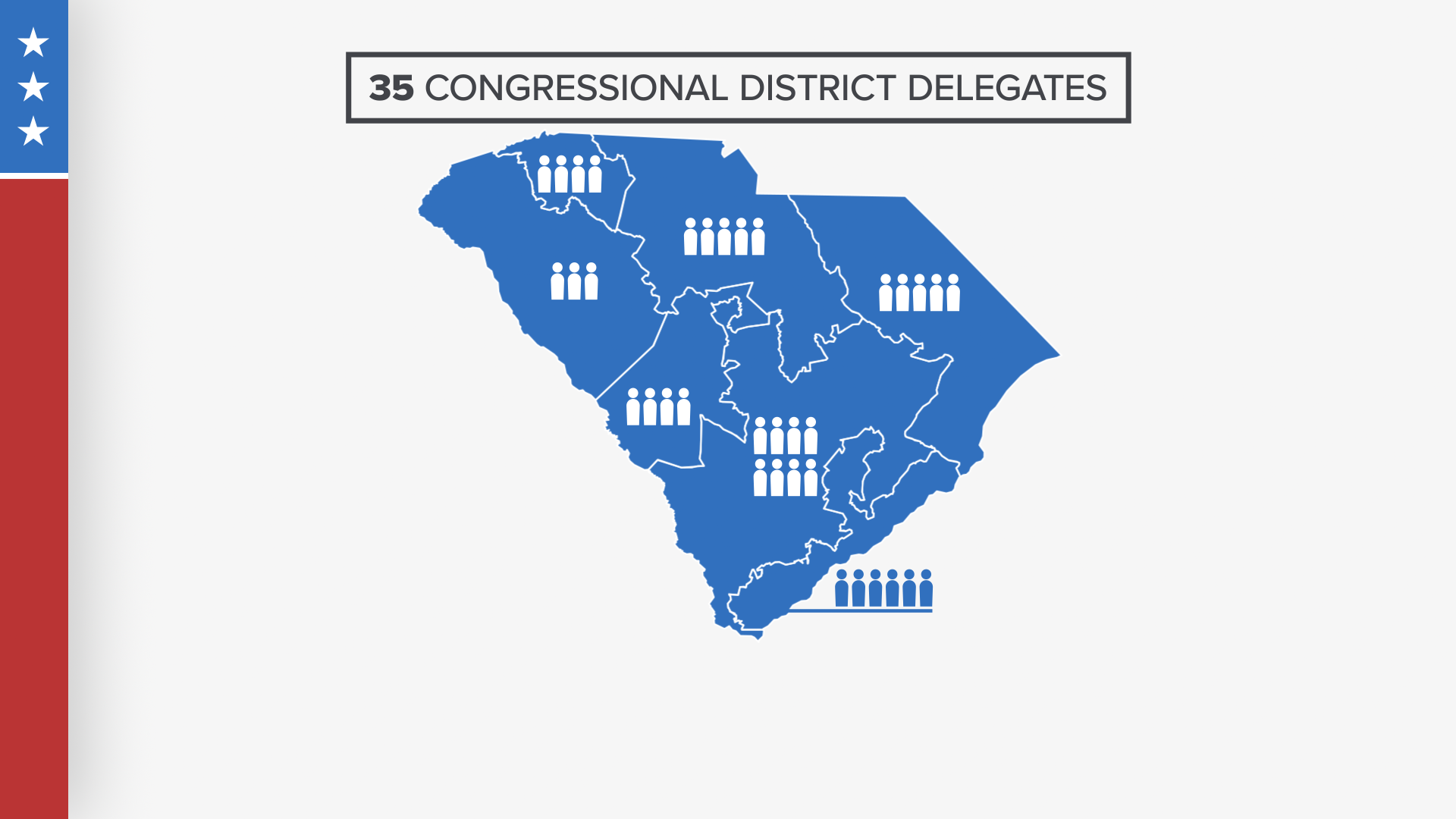 How are South Carolina Presidential primary delegates awarded? | wltx.com