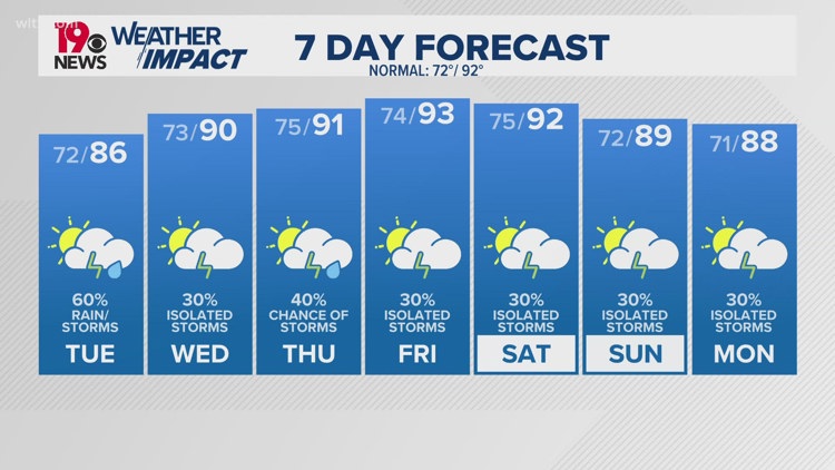 Columbia Weather Radar | Columbia, South Carolina | wltx.com