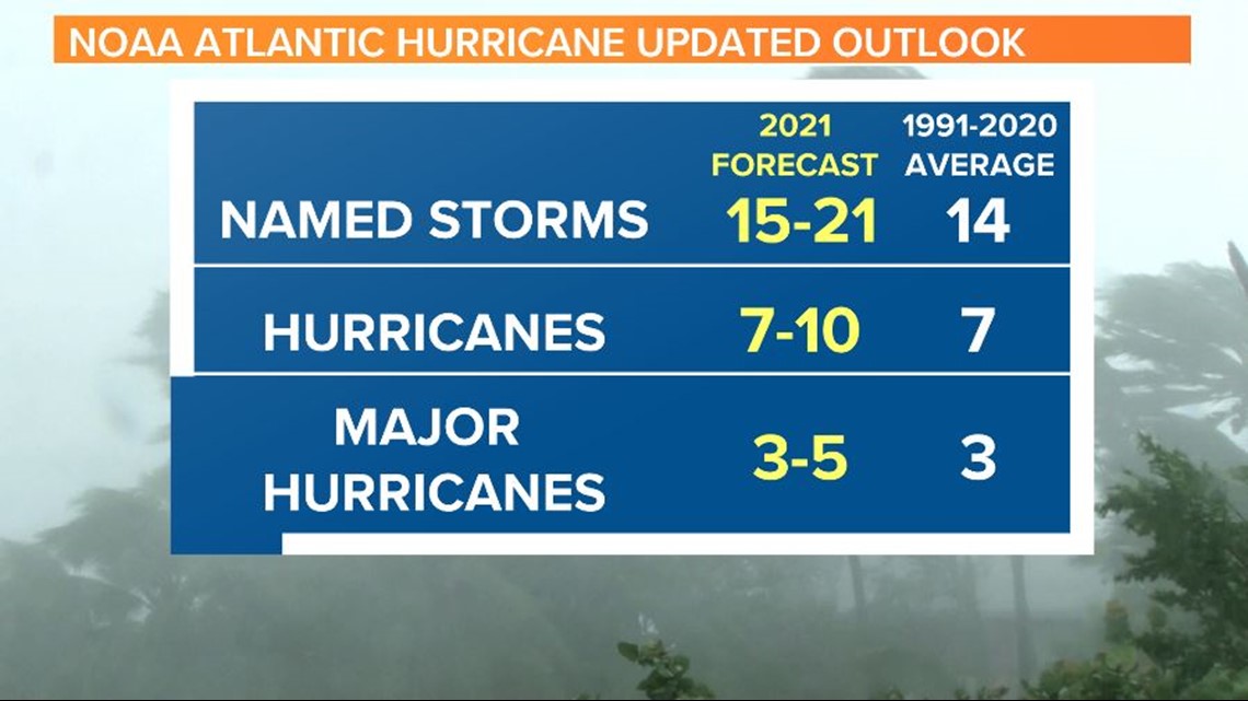 NOAA's Updated Atlantic Outlook | wltx.com