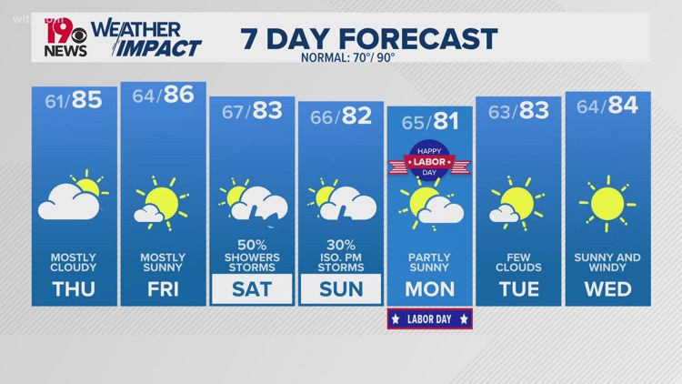 Columbia Weather Radar | Columbia, South Carolina | wltx.com