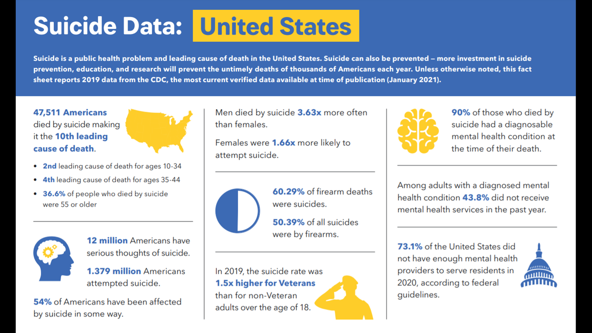 SC bill to add suicide prevention number to student ID cards | wltx.com