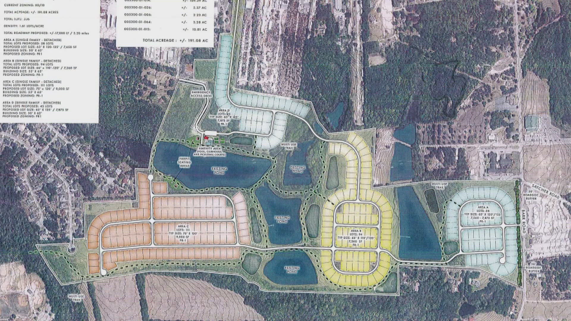 Big development proposed for Barr Road | wltx.com