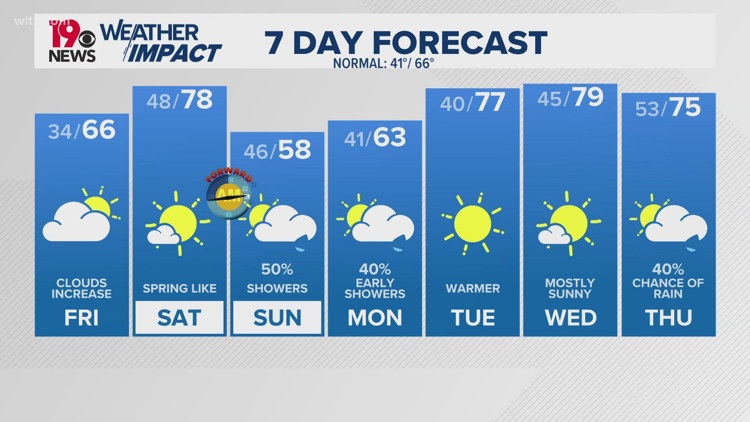 'Price is Right' announcer Rod Roddy dies | wltx.com
