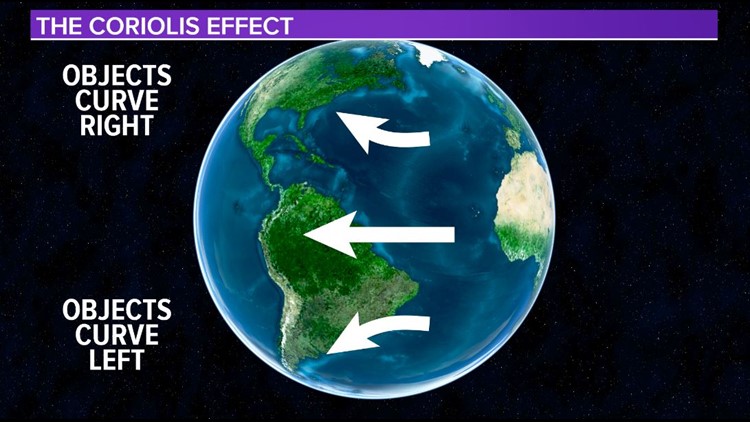 Why do hurricanes spin? | wltx.com