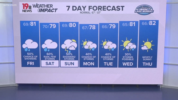 Columbia Weather on WLTX in Columbia | wltx.com