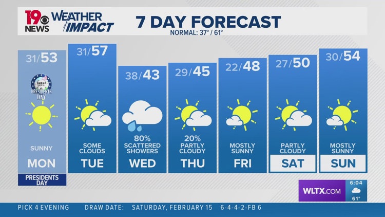 Columbia Weather on WLTX in Columbia | wltx.com
