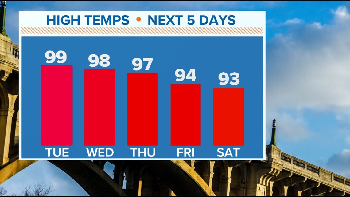 Hot, stormy weather pattern continues | wltx.com