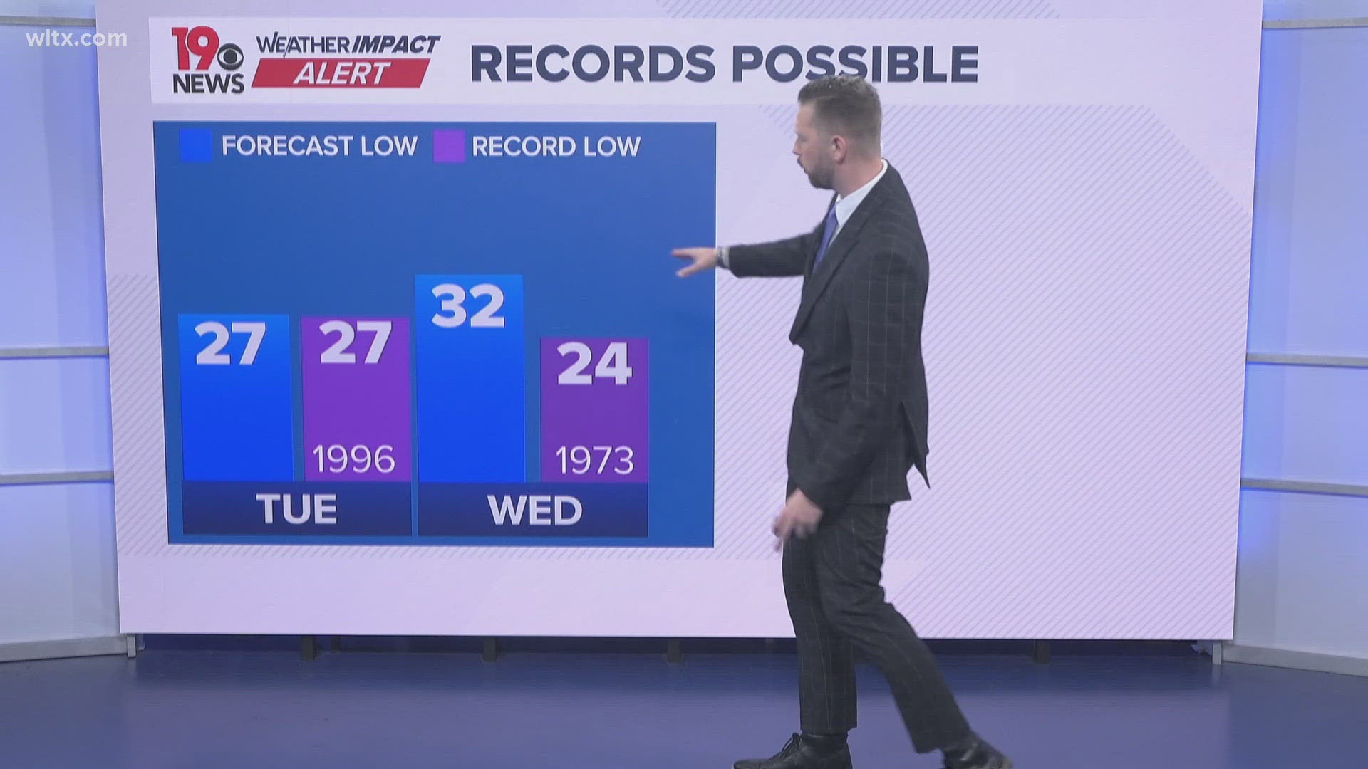 Weather Impact Alert: Hard freeze expected Tuesday morning | wltx.com