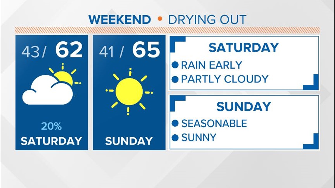 Heavy rainfall lasts through Saturday morning, weather improves over ...