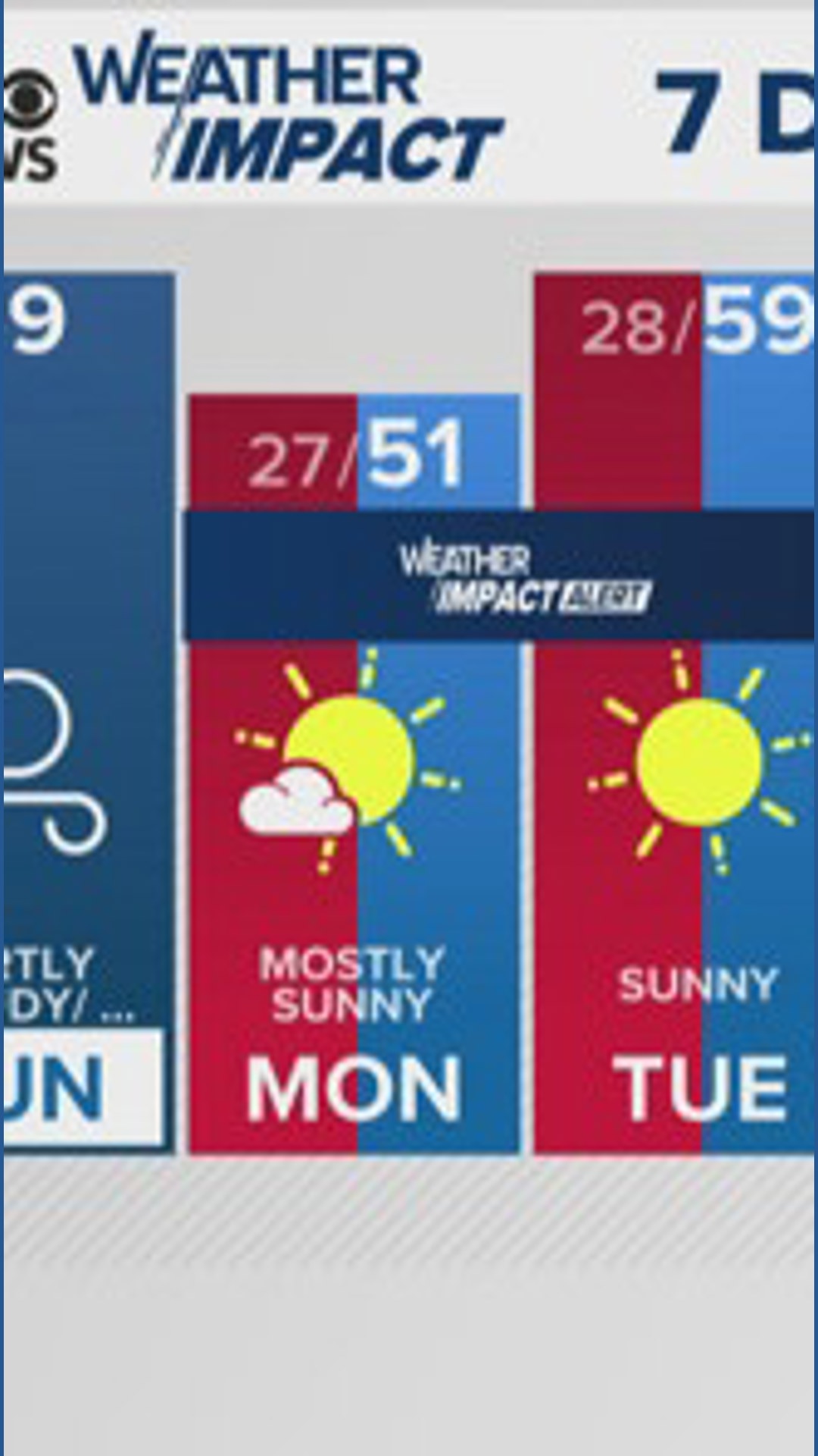 Partly cloudy and windy Sunday, Weather Impact Alert Monday and Tuesday ...
